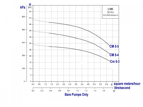 Grundfos CME Booster 3-4 Pump - The Watershed Water Systems